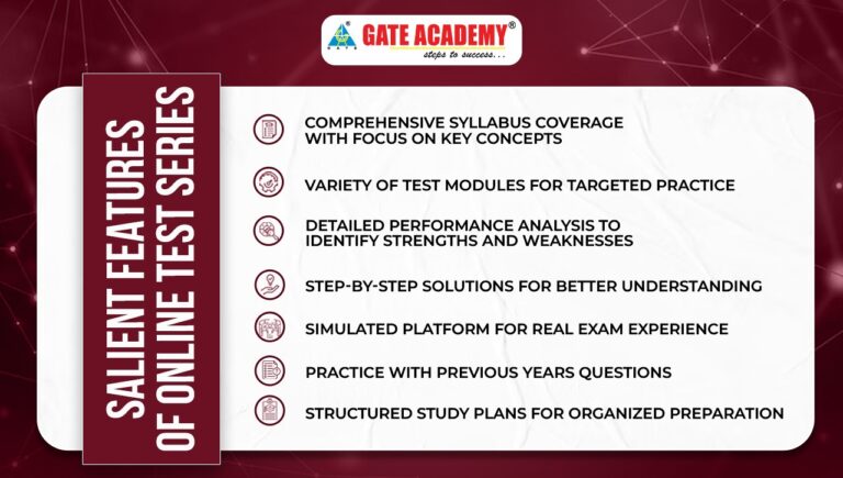 Online Test Series - GATE ACADEMY